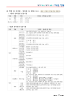 2025년도 전북특별자치도 전북 지방직 9급 공무원 선발인원 발표ㆍ공고 및 2024년도 비교 네이버 블로그